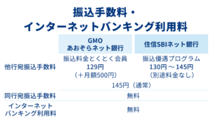 GMOあおぞらネット銀行 VS 住信SBIネット銀行の法人口座を比較！開設するならどっち？｜バーチャルオフィス・シェアオフィス@東京都千代田区|ナレッジソサエティ|起業家におすすめ・法人登記・銀行口座
