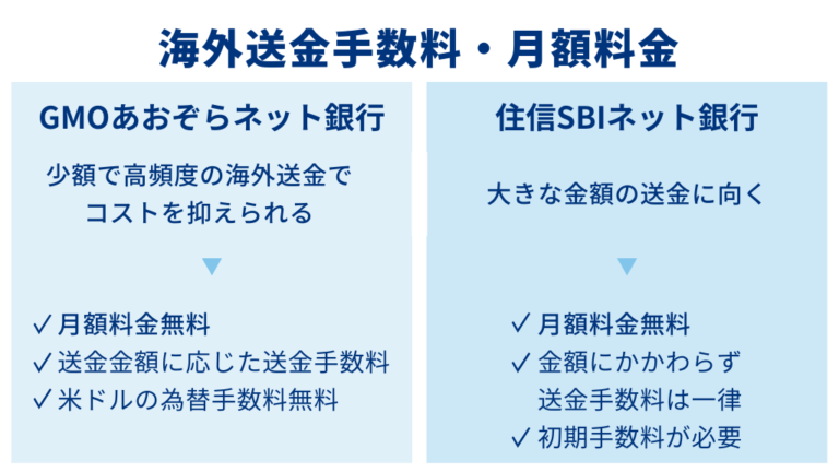 GMOあおぞらネット銀行 VS 住信SBIネット銀行の法人口座を比較！開設するならどっち？｜バーチャルオフィス・シェアオフィス@東京都千代田区|ナレッジソサエティ|起業家におすすめ・法人登記・銀行口座