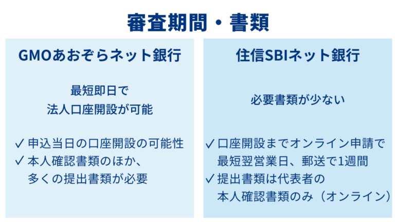 GMOあおぞらネット銀行 VS 住信SBIネット銀行の法人口座を比較！開設するならどっち？｜バーチャルオフィス・シェアオフィス@東京都千代田区|ナレッジソサエティ|起業家におすすめ・法人登記・銀行口座