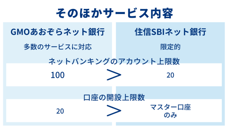 GMOあおぞらネット銀行 VS 住信SBIネット銀行の法人口座を比較！開設するならどっち？｜バーチャルオフィス・シェアオフィス@東京都千代田区|ナレッジソサエティ|起業家におすすめ・法人登記・銀行口座